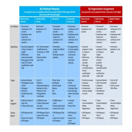 CPD Quick Guide | PPT