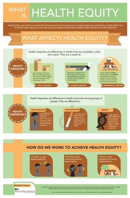 Health Equity Framework_1_0 | PDF