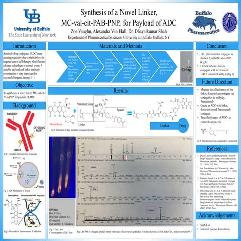 ADC- Creation of Cytotoxic Payload Poster | PPTX