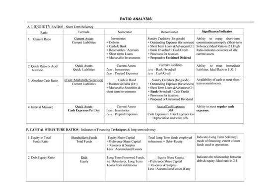 Ratio analysis case study | DOCX | Stocks and Bonds | Personal Investing