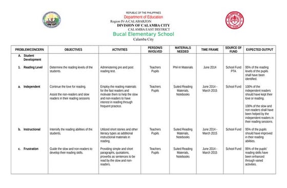 action plan reading.pdf | Educational Assessment | Education