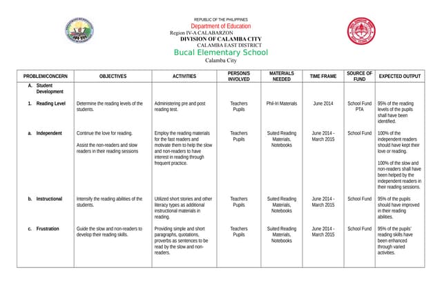 action plan reading.pdf | Educational Assessment | Education