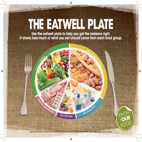 The Eatwell Plate | PDF