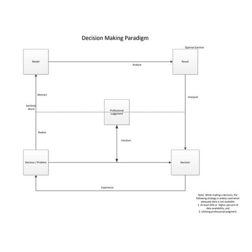 Decision Making Paradigm | PDF
