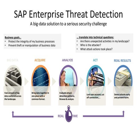SAP_Enterprise Threat Detection_One-1- Pager | PPT