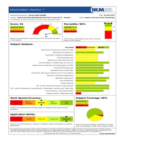 Test Result Java JEE | PDF