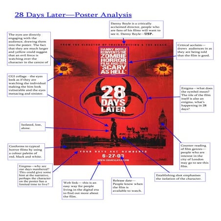 28 days later poster | PDF