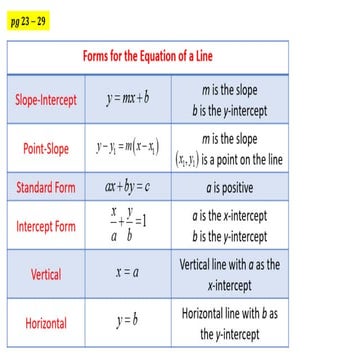 SUEC 高中 Adv Maths (Linear Equation) (Part 1) | PPT