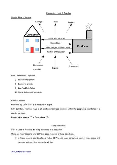 Inflation - causes and measurement | PPT