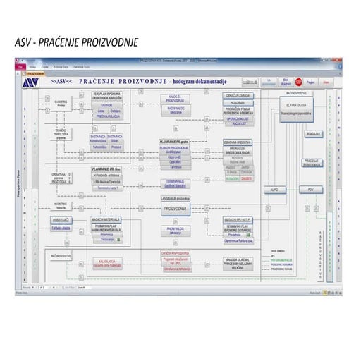 ASV - PRACENJE PROIZVODNJE | PDF