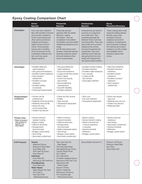 Comparison of synthetic elastomers | PPT