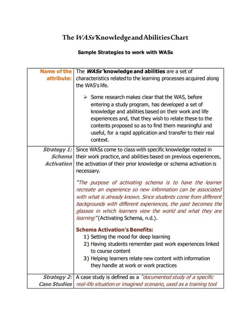 Living reality library assessment criteria checklist | PDF