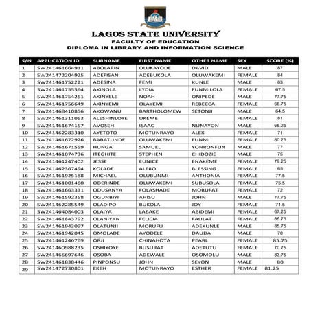 LASU Diploma Admission List (Library Information Science) 2016/17 ...