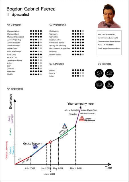 Freebirds guide to forms | PDF