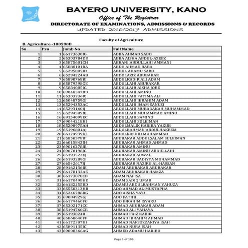 BUK Updated Admission List (UTME/DE) For 2016/2017 | PDF