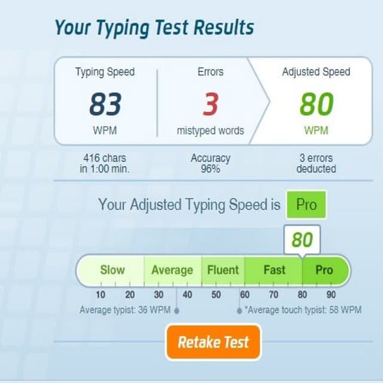 Typing Test Score | PPT