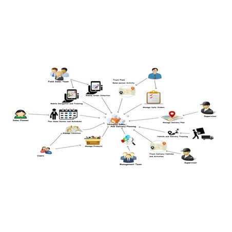 Sales and Delivery Planning | PDF