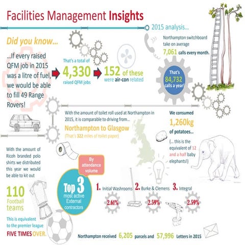 Infographic Presentation | PPT