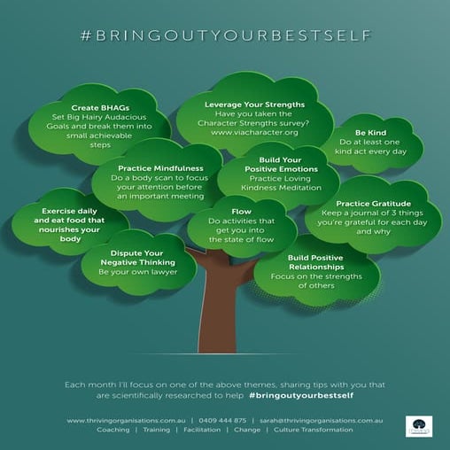 Wellbeing tree #BRINGOUTYOURBESTSELF | PDF | Wellness | Healthy Living
