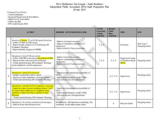 AR Prep & Improvement Plan | PPT