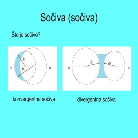 29 LECE (SOČIVA).ppt pramanje svjestlosti kroz sočiva | PPT