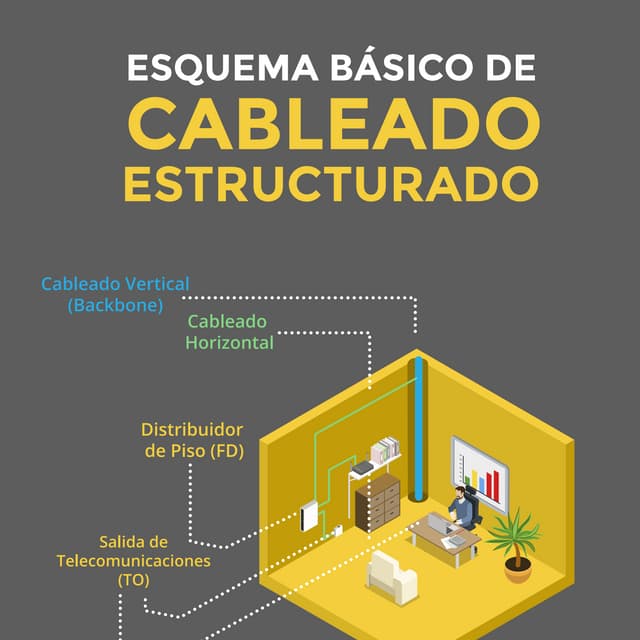 Esquema del Cableado Estructurado | PDF