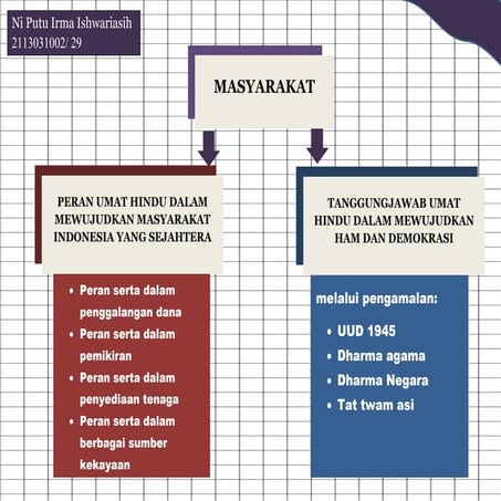 29_Ni Putu Irma Ishwariasih_BAB 6.pdf