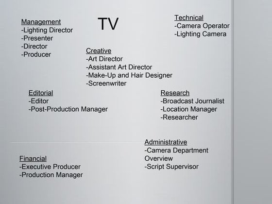 Logging sheet - Media Editing Techniques | PPT