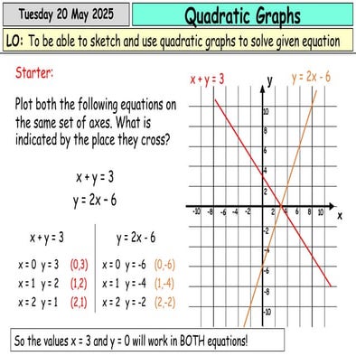 2a-Sketching-Graphs-of-Quadratic-Functions.pptx