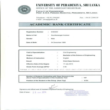 Academic Rank Ceritificate | PDF