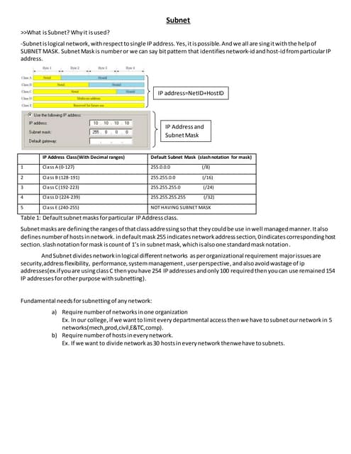 Subnetting Flsm And Vlsm With Examples Pptx Computer Networking Computing