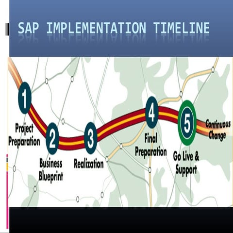 SAP ASAP Implementation Timeline | PPT