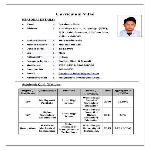 CV of Sujan