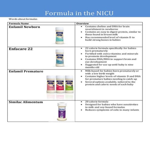 NICU Formula | DOCX