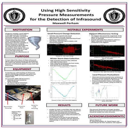 Plastic Leak Detection Sensor | PDF