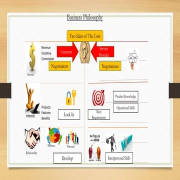business philosophy | PPTX