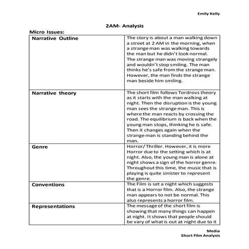 2 am short film analysis | DOCX