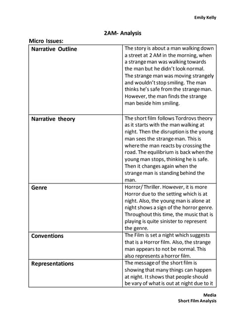 Short film Analysis | DOCX | Horror | Genres