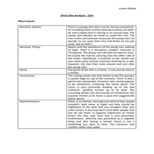 Short film Analysis | DOCX