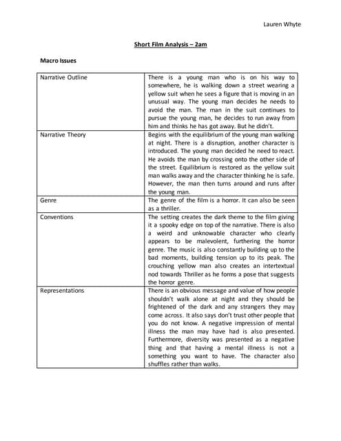 Short film analysis 2 am | DOCX