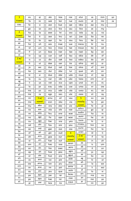 Two letter scrabble words | DOCX