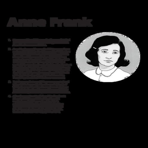 Ann frank | PDF