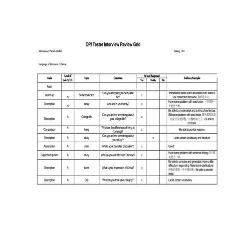 OPI ENGLISH certificate | PDF