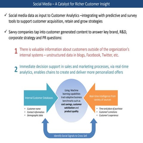 Social Media - A Catalyst | PPTX