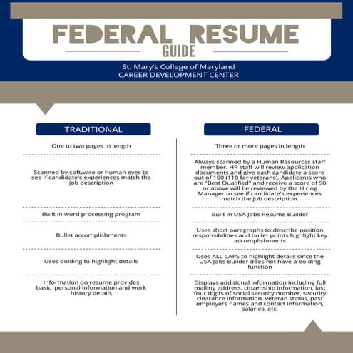 Federal Resume Guide | PDF