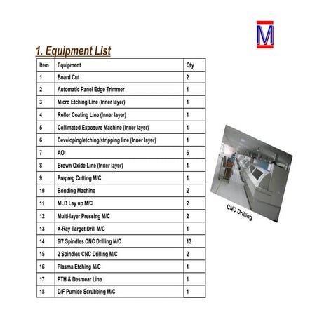 Mllord Equipment List | PPT