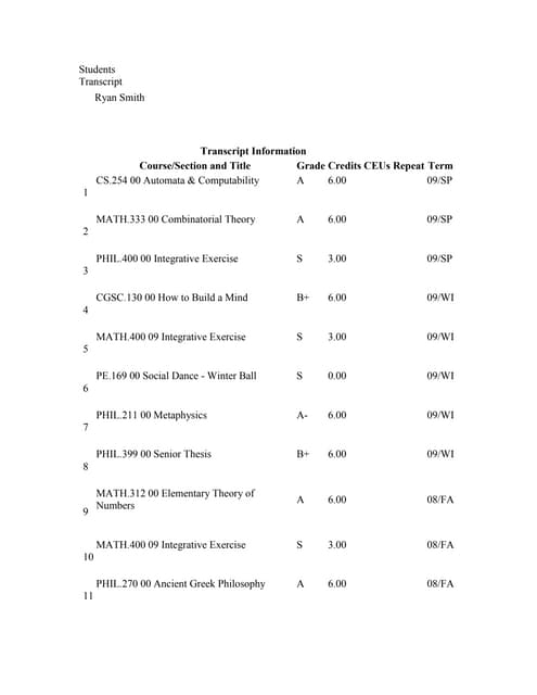 Hawkeye Transcript 2016 | PDF