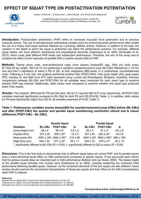 ASCA Poster Presentation Submission | PPT | Weightlifting | Sports