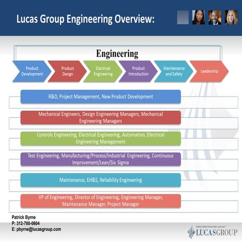 Lucas Group Engineering | PPT