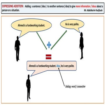 2 Bac - Expressing addition and concession.pptx